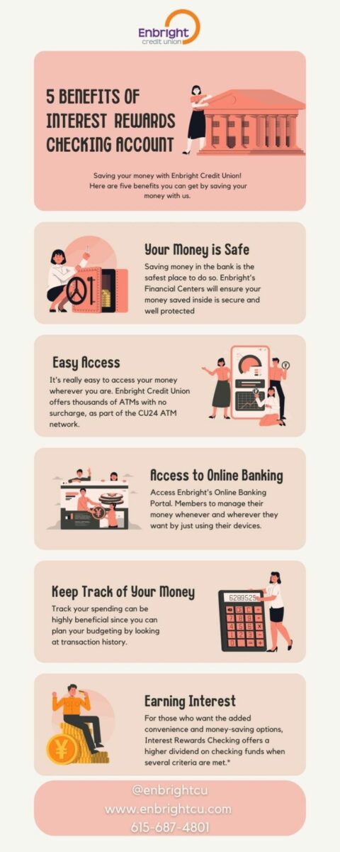 5 Benefits of Interest Rewards Checking Account - Enbright Credit Union